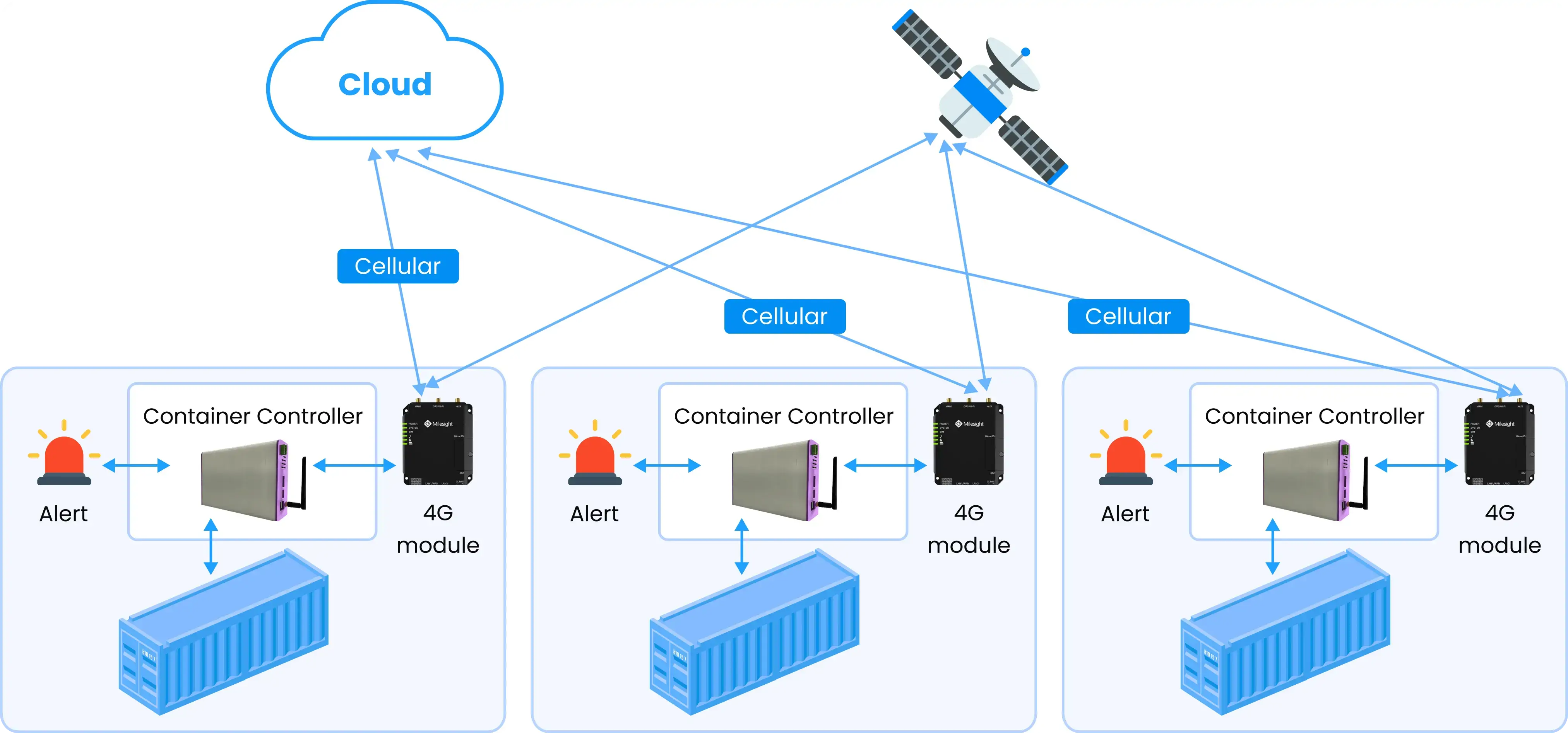 Case Study: Innovative IoT applications for container environmental ...