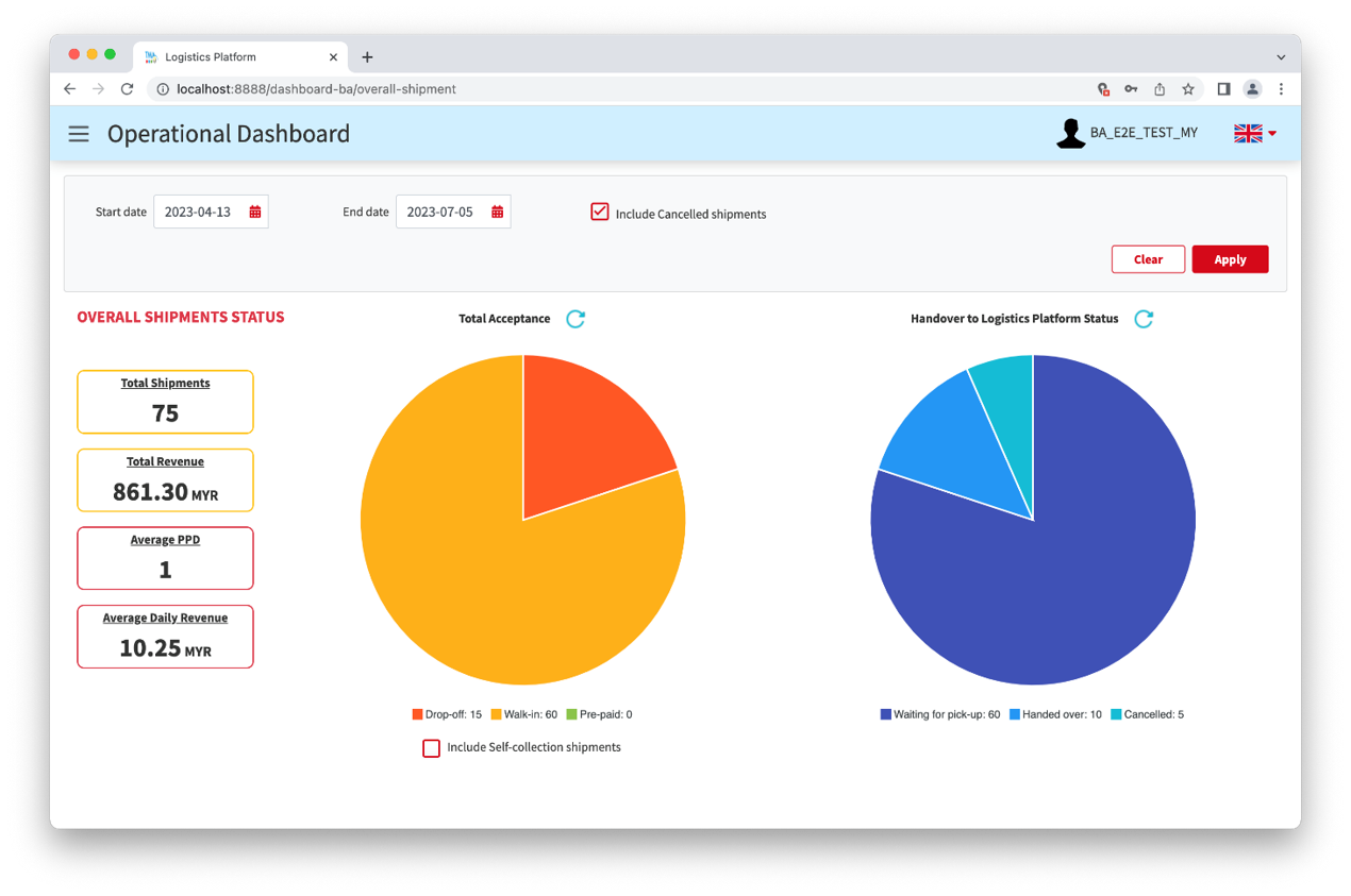 Case Study: Optimizing Service Point operations: enhancing efficiency and client experience in ...