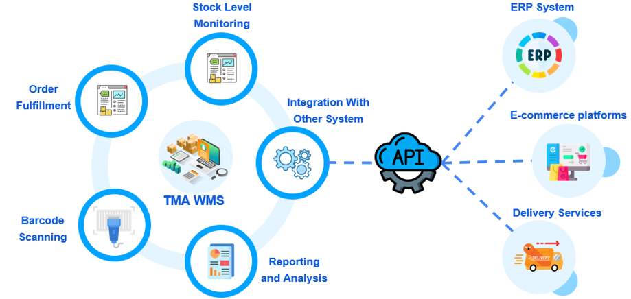 Case Study: Optimizing warehouse management with centralized inventory ...