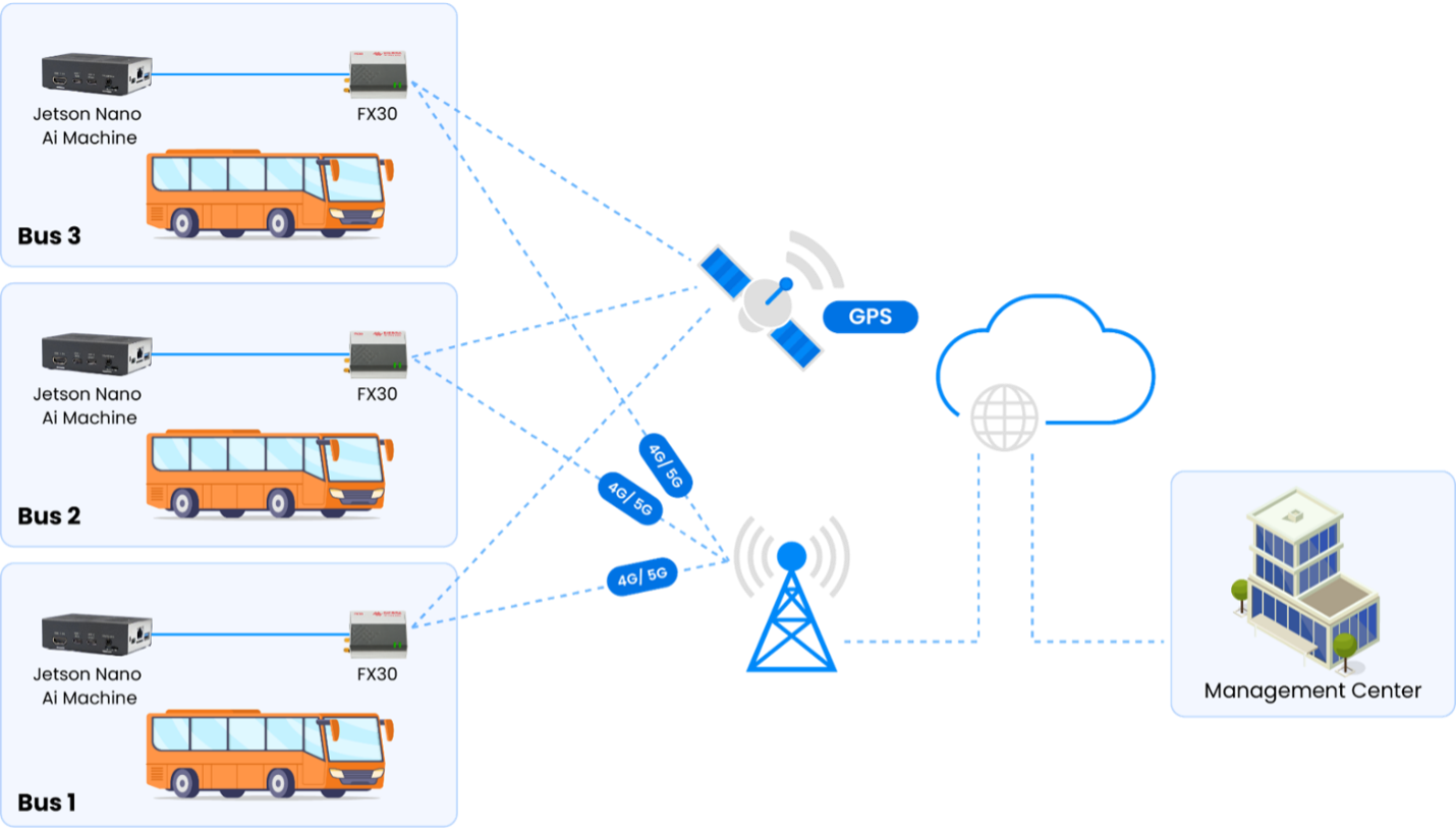 Case Study: Bus Tracking | TMA Solutions
