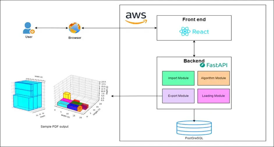 AI vs Traditional TMS: Key Differences and Benefits for Supply Chain ...