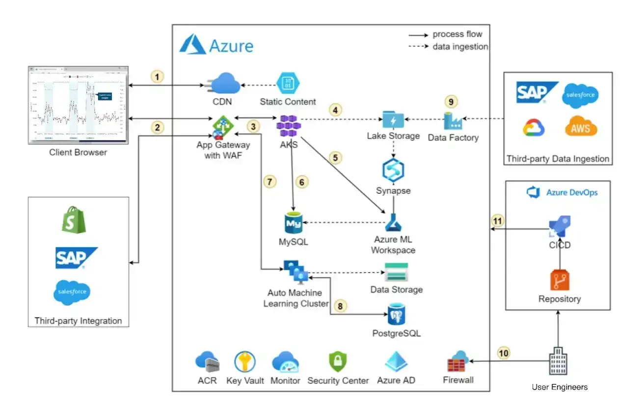 How to Implement Real-Time Data Analytics in Your Organization | TMA ...