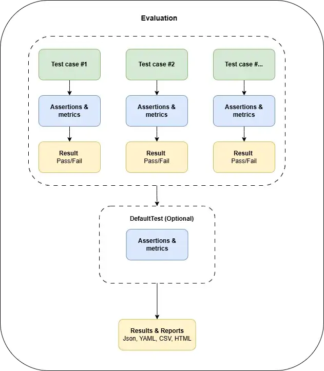 OWASP LLM Top 10 for Cyber Security Outsourcing Services on Promptfoo ...