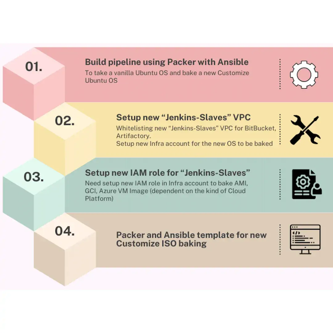 Cyber Security Outsourcing – Expert Handling of OS Vulnerabilities ...