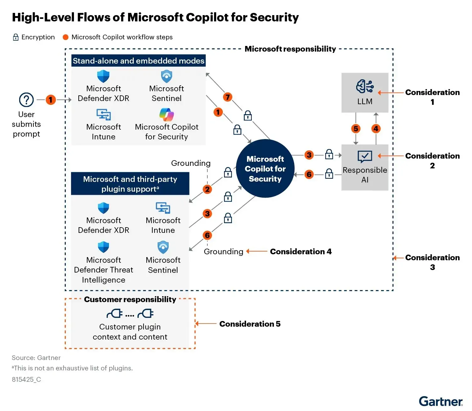 SecOps Effortless: The Next Generation SIEM | TMA Solutions