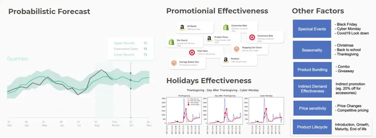 Forecasting Models for Sales Data | TMA Solutions