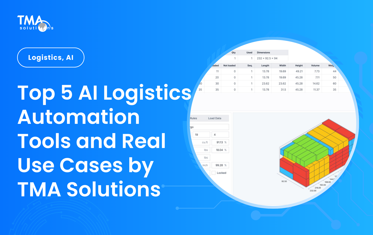 Top 5 AI Logistics Automation Tools and Real Use Cases by TMA Solutions