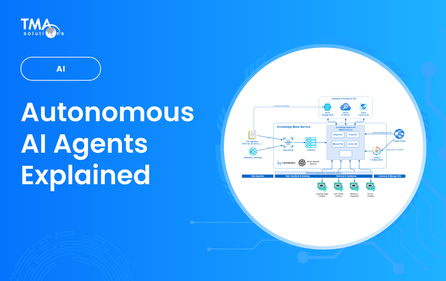 TMA Solution | Autonomous AI Agents Explained