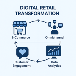 Transforming Retail with Modern Data Architecture | TMA Solutions