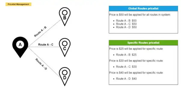 AI-Powered Dynamic Pricing in Logistics | TMA Solutions