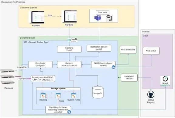 AI-Driven Network Automation: Transforming Network Management with AI ...