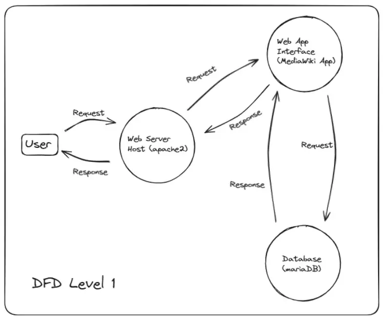 Threat Modeling: General Overview and Guideline of the OCTAVE Method in ...