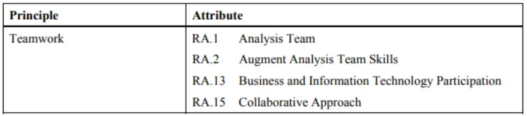 Threat Modeling: General Overview and Guideline of the OCTAVE Method in ...