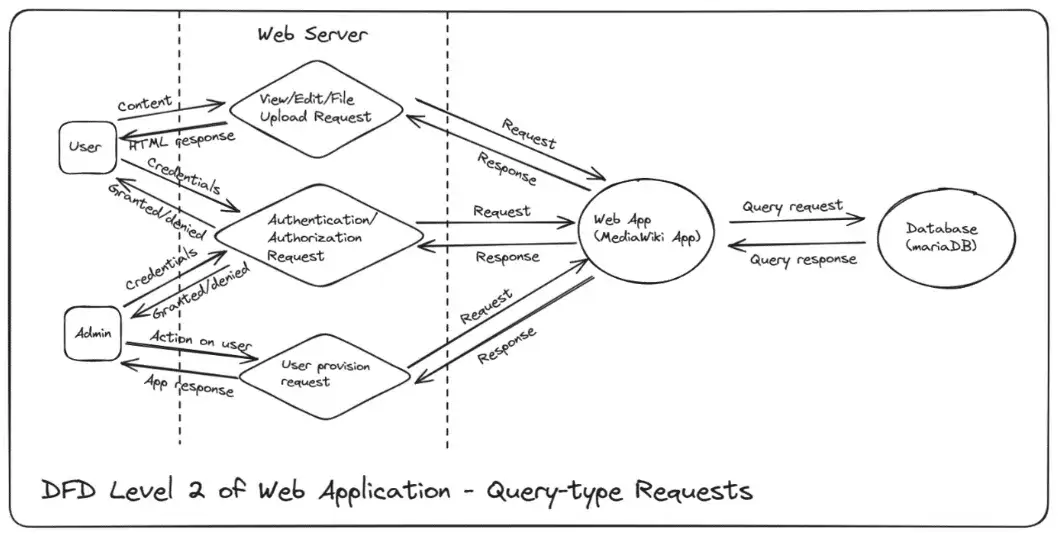 Threat Modeling: General Overview and Guideline of the OCTAVE Method in ...