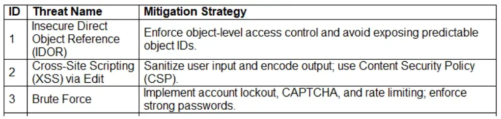 Threat Modeling: General Overview and Guideline of the OCTAVE Method in ...