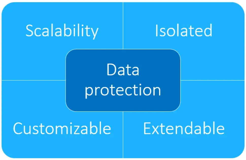 Cyber Security Outsourcing – Content Inspection in Isolation Platform ...