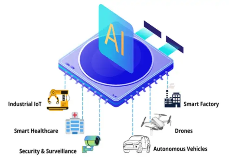 AI on Edge Device: Revolutionizing Real-Time AI with NVIDIA TensorRT ...