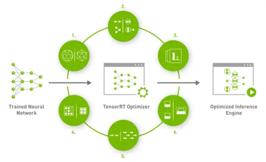 AI on Edge Device: Revolutionizing Real-Time AI with NVIDIA TensorRT ...