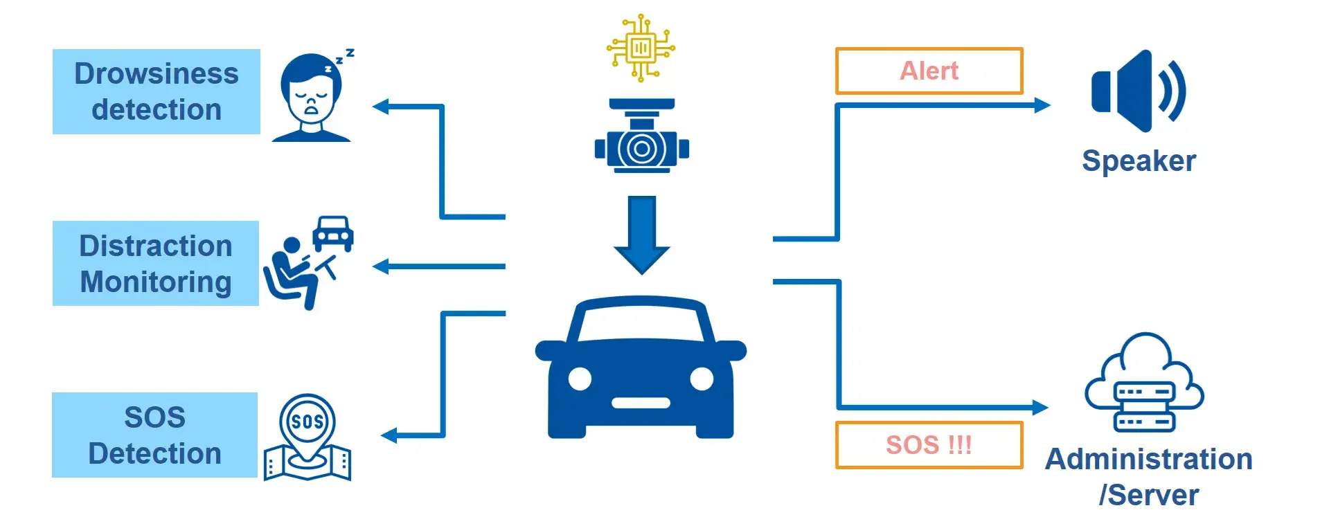 AI and Automotive Security: A Deep Dive into Real‑Time Driver Safety ...
