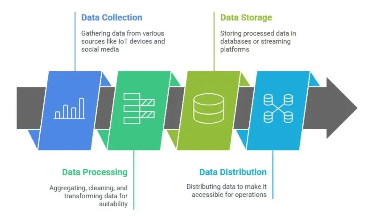 Edge Computing and Its Impact on Real-Time Data Processing | TMA Solutions