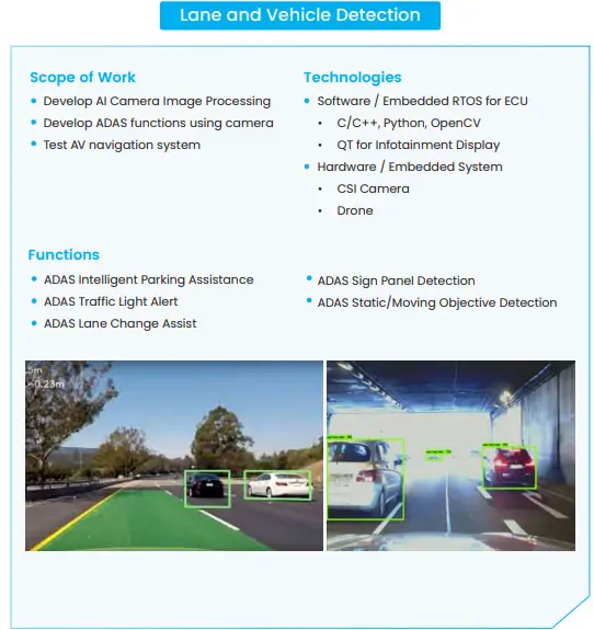 Automotive Software Development Process: A Complete Guide