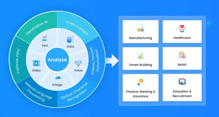 AI Application Development: A Comprehensive Guide for 2025