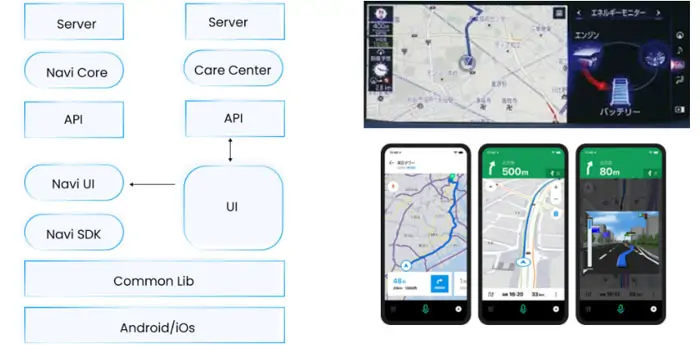 AI Application Development: A Comprehensive Guide for 2025