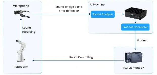 AI Application Development: A Comprehensive Guide for 2025