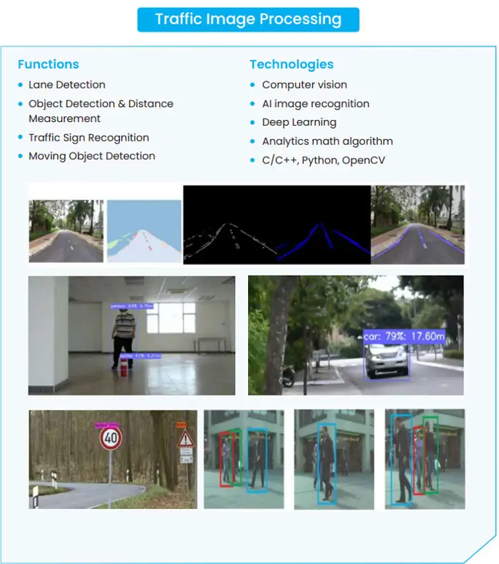 AI in Automotive: Impact, Benefits, Use Cases, and Future