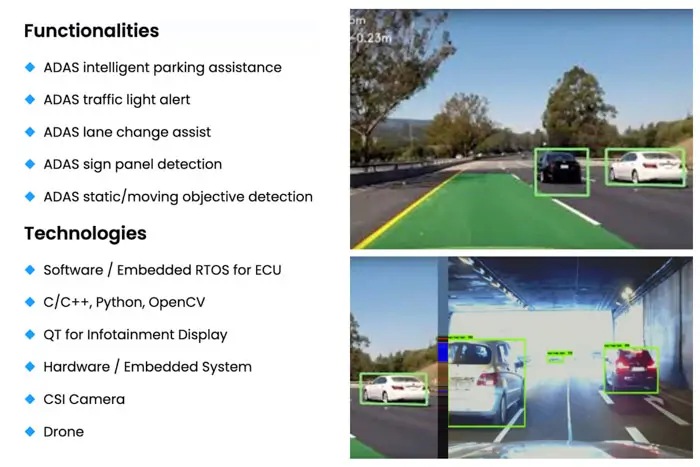 Automotive Software Development Process: A Complete Guide