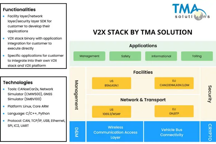 Automotive Software Development Process: A Complete Guide