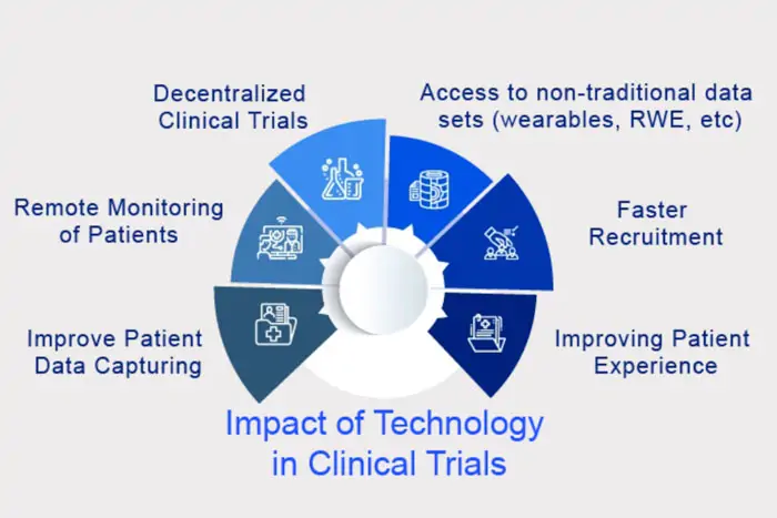 How to Choose Clinical Research Management Software for Study