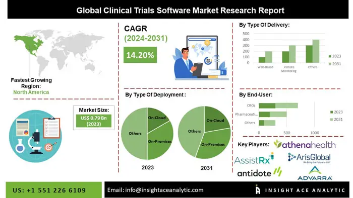 How to Choose Clinical Research Management Software for Study