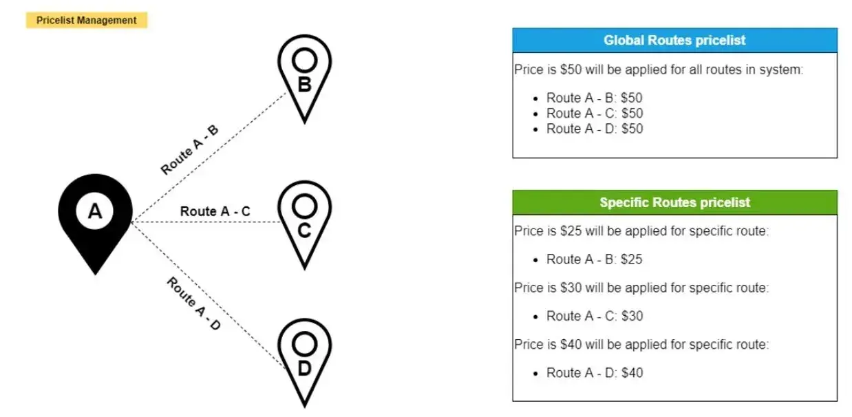 How AI Automates Freight Matching in Real-Time | AI Logistics ...