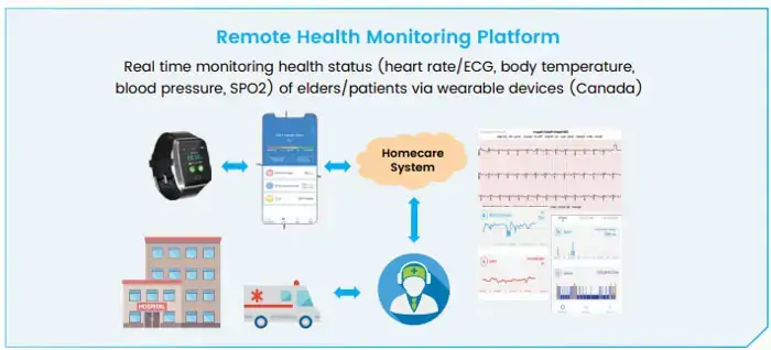 Top 10 Healthcare Technology Trends to Watch in 2025
