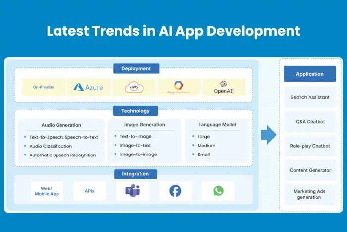 AI Application Development: A Comprehensive Guide for 2025