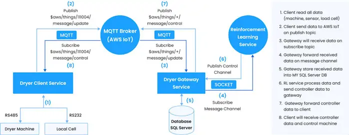 8 Powerful IoT Examples Transforming Industries Today