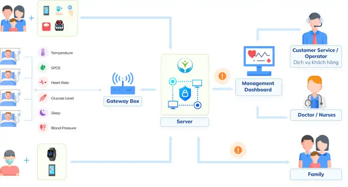 8 Powerful IoT Examples Transforming Industries Today