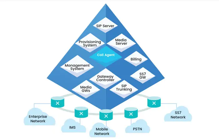 Telecom Software Outsourcing by TMA Solutions: Boost Efficiency
