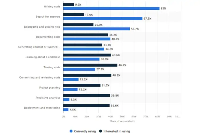 AI Application Development: A Comprehensive Guide for 2025