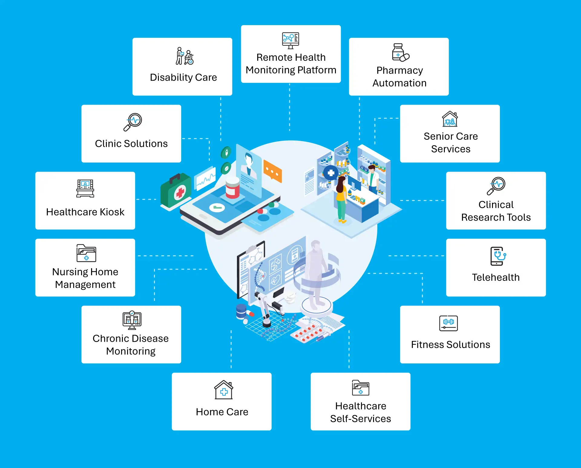 TMA Solutions Launched New HealthTech Solutions Driving Innovation in ...