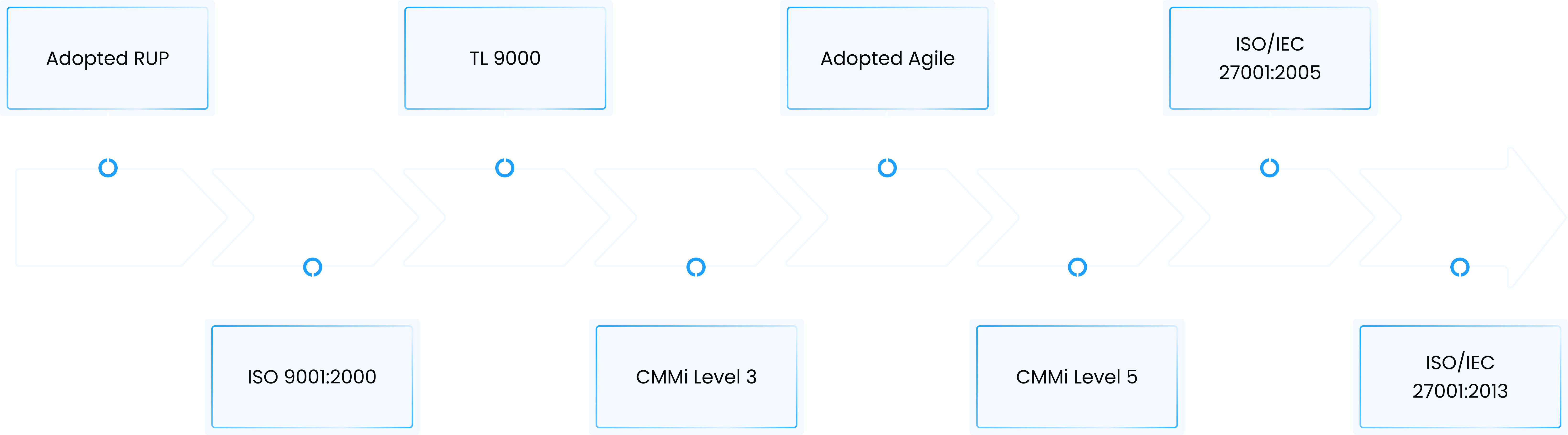 TMA Solutions | Why TMA Solutions, Why Vietnam
