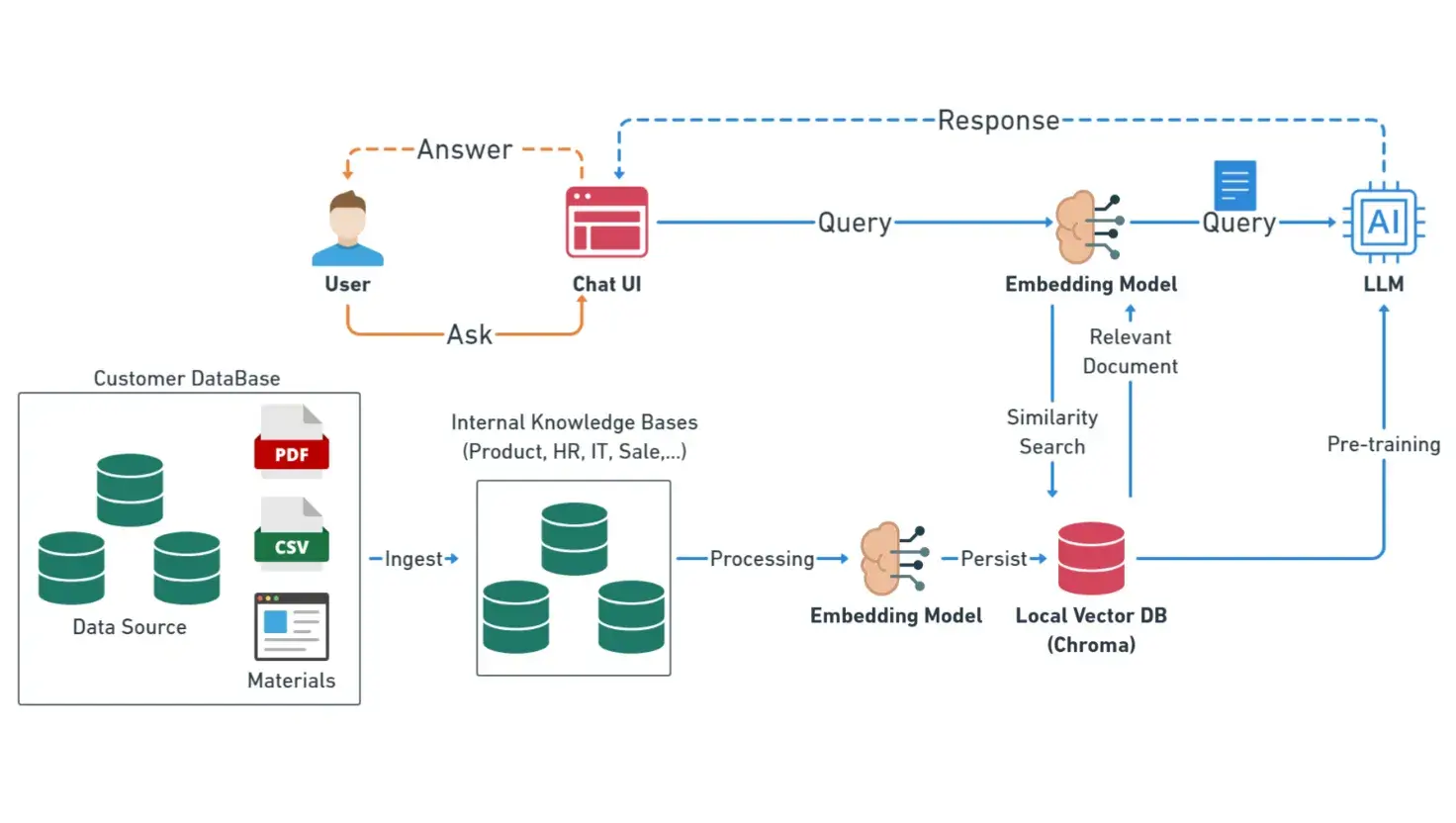 TMA Solutions | Key Solutions